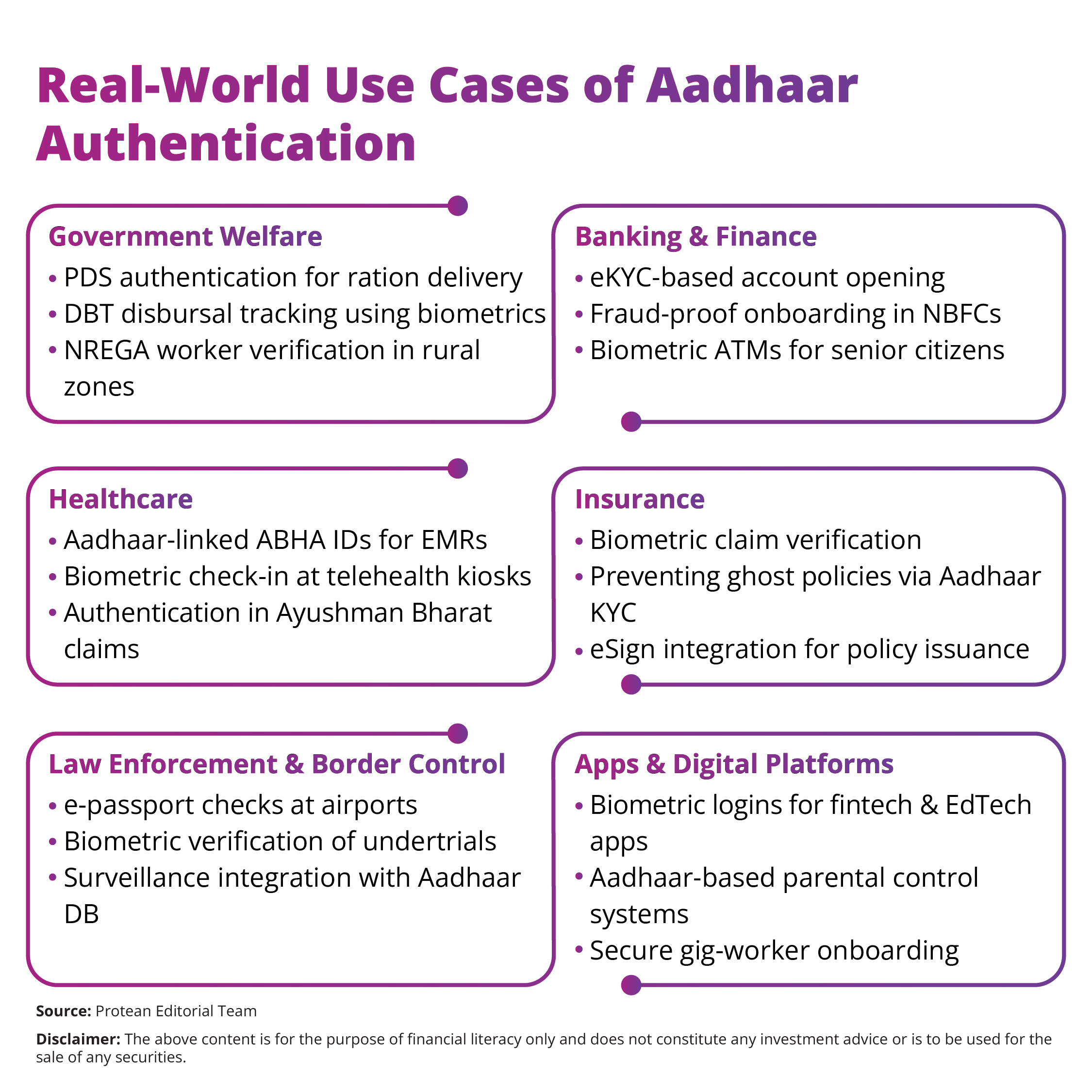How Aadhaar Biometric Authentication Is Transforming Identity Verification